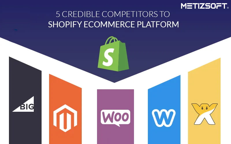Shopify eCommerce Platforms | Competitors of Shopify