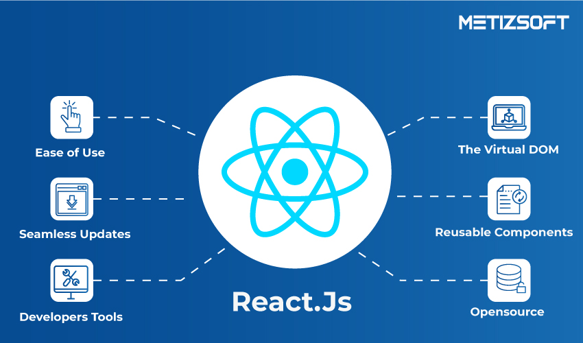 How can Shopify Plus Be a Boon to Your Business? | Metizsoft