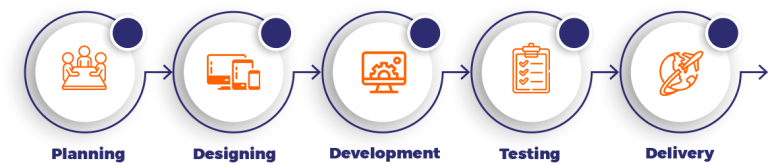 IoT App Development Company | IoT App Development Services