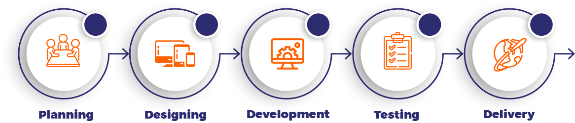 IoT App Development Company | IoT App Development Services