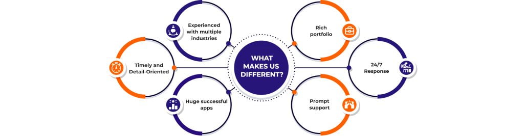 Mobile Application Development Company | Hire Mobile App Developers