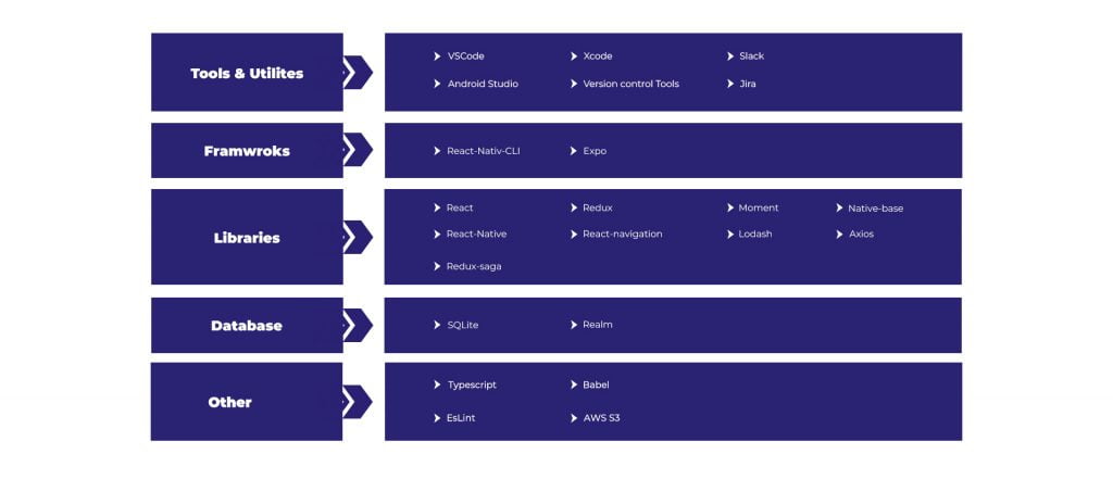 Hire Shopify Experts | Hire Shopify Developers | Metizsoft Solutions