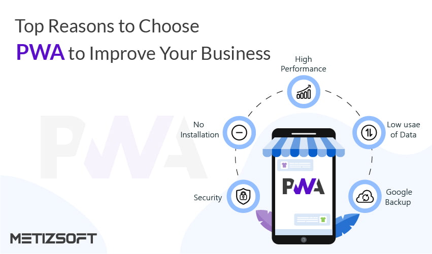 Top Reasons to Choose PWA to Improve Your Business in 2021 | Metizsoft