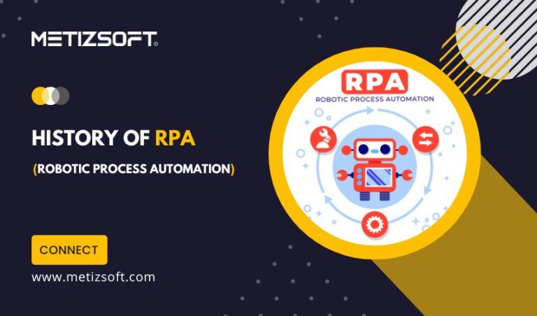 The History Of RPA (Robotic Process Automation)